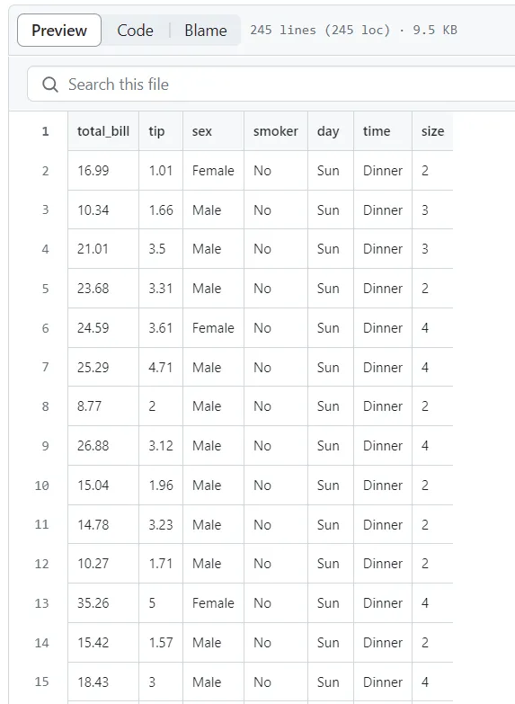 Python Seaborn How To Create Count Plot In Python 0680