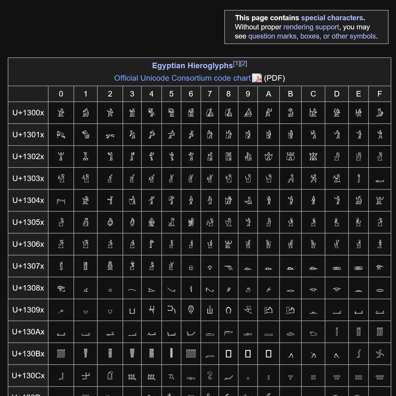 𓂀 𓉡 𓉢 Egyptian Hieroglyphs Official Unicode Consortium code ch...