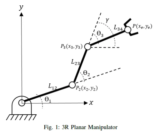 Forward and Reverse Kinematics for 3R Planar Manipulator