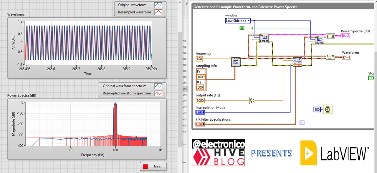 Introducing LabView