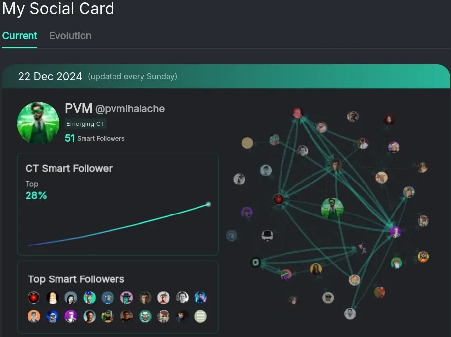 Become A Certified Yapper With Kaito AI