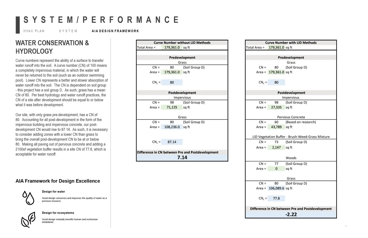 AIA Framework for Design Excellence PT. 2