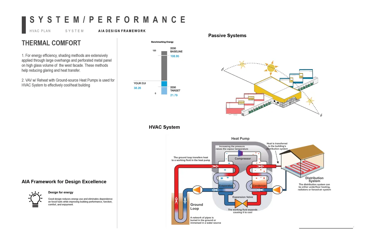 AIA Framework for Design Excellence PT. 2