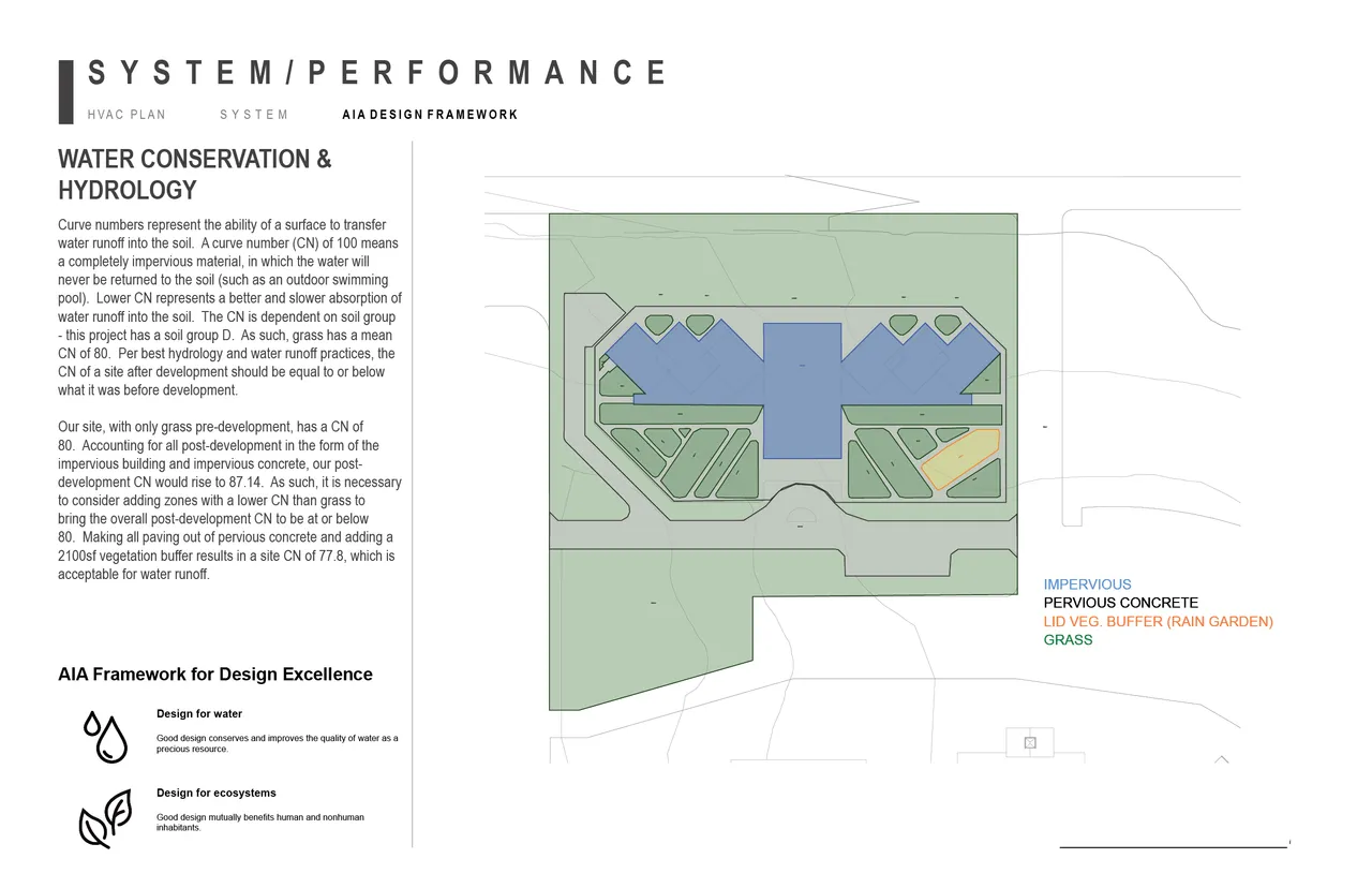 AIA Framework for Design Excellence PT. 2