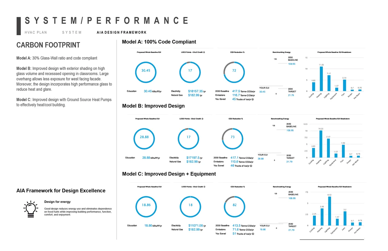 AIA Framework for Design Excellence