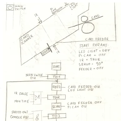 Teaser 01 - Card Scanner for a Trading Card Machine