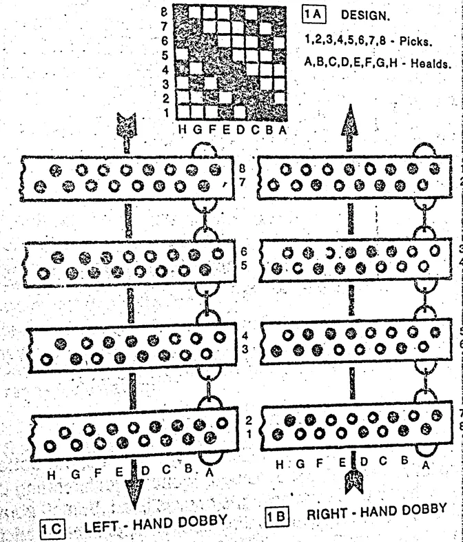 Textile Education (Part 2): Dobby Shedding Mechanism of Fabric (Wov...