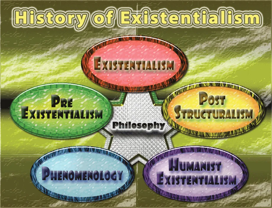 What is Existentialism? Part 2 - The Short History of Existentialis...