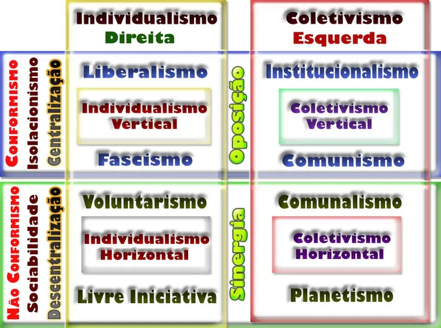 Colectivismo vs. Individualismo