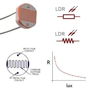 [ESP/ENG]Módulo de Sensor de Luz LDR y su Uso en Proyectos 💡🌞LDR ...