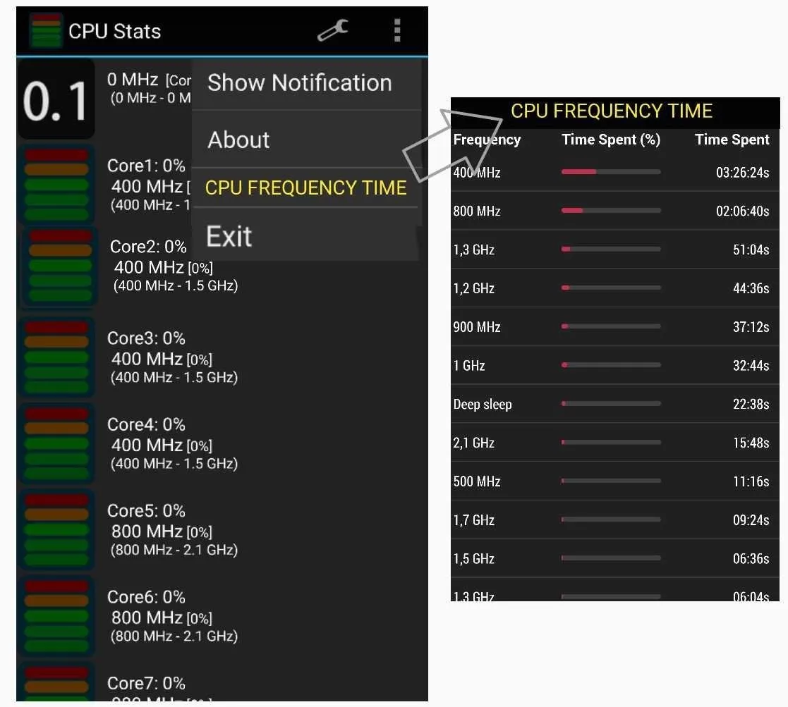 Add profile and CPU frequency times in the application CPU Stats