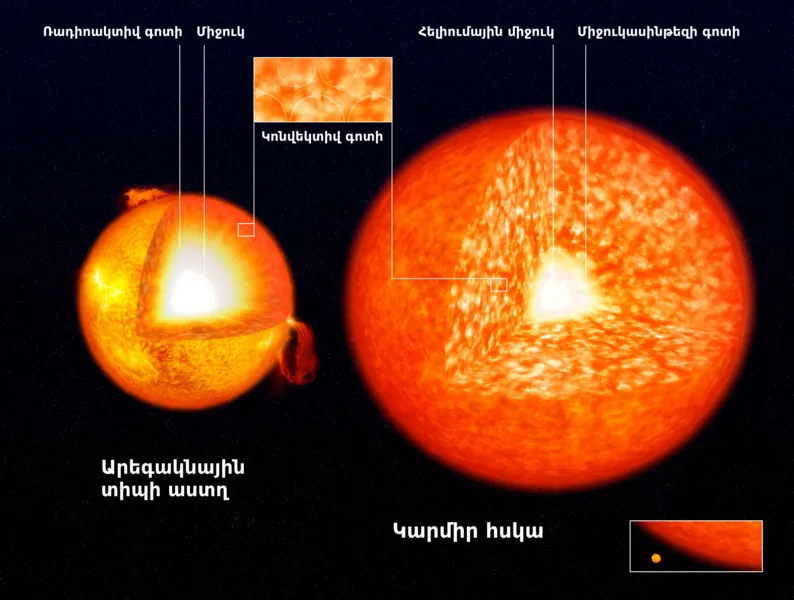 Red Giant Star with Core of Star Neutron