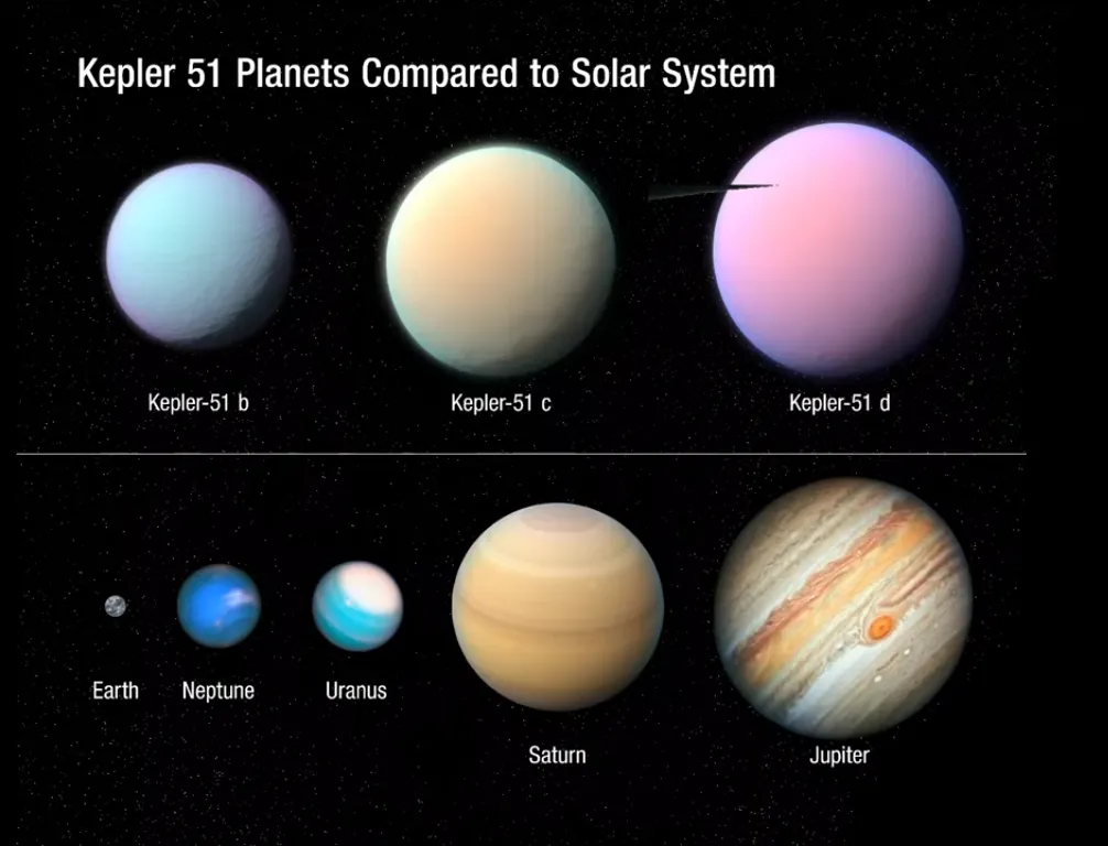 Discover a new super-balloon exoplanet in the Kepler 51 system