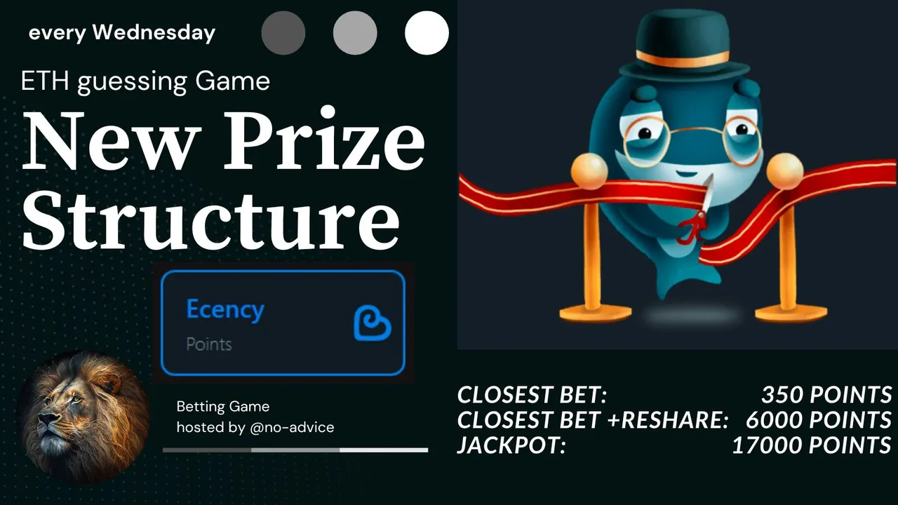 ETH Guessing Game – New Prizes, Same Fun!