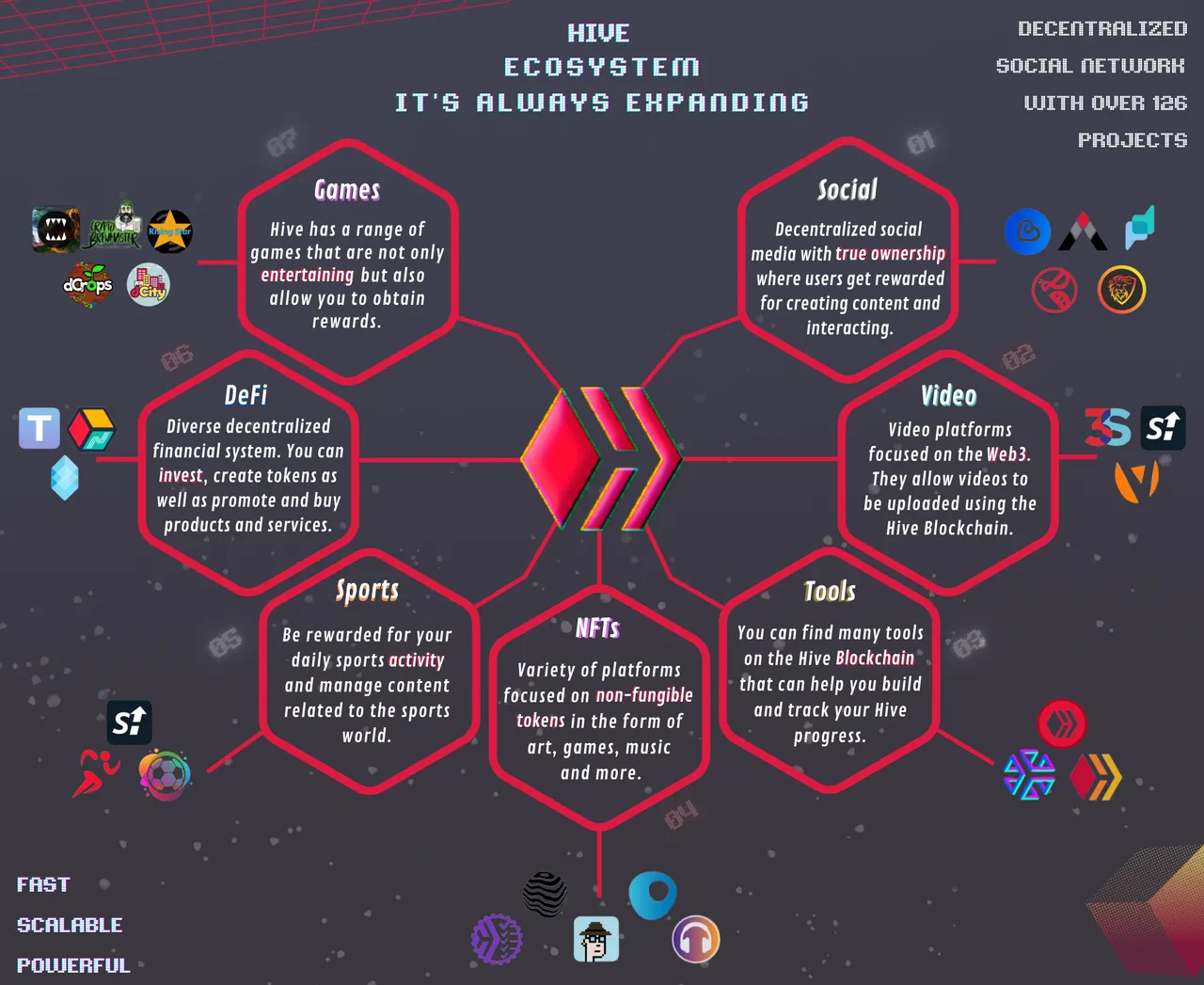 My Hive Ecosystem Infographic 〽️- ENG/ESP